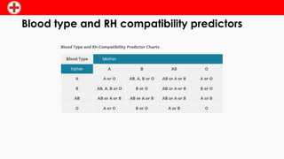 Blood group.pdf