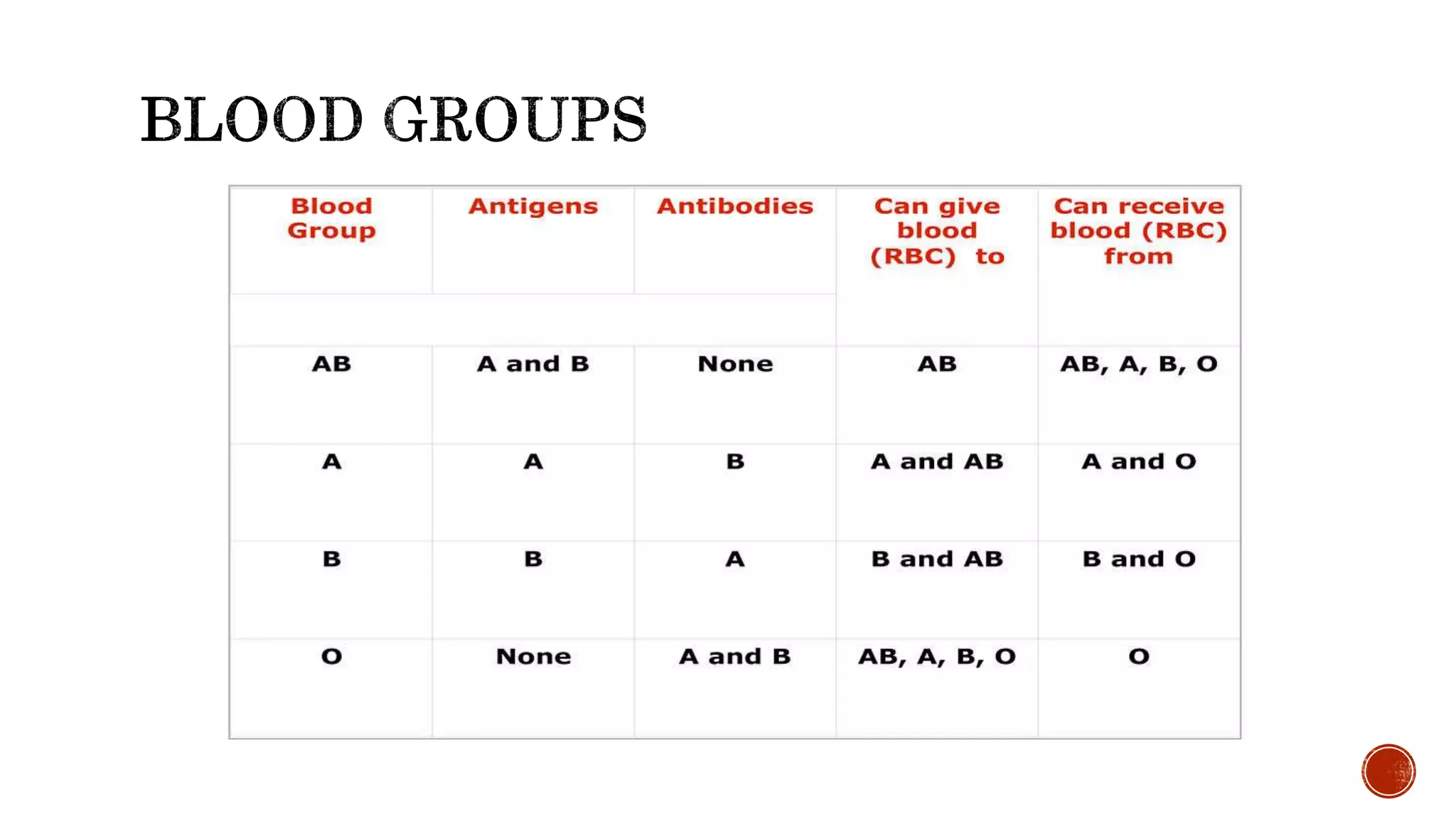 Blood group.pptx