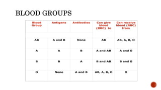 Blood group.pptx