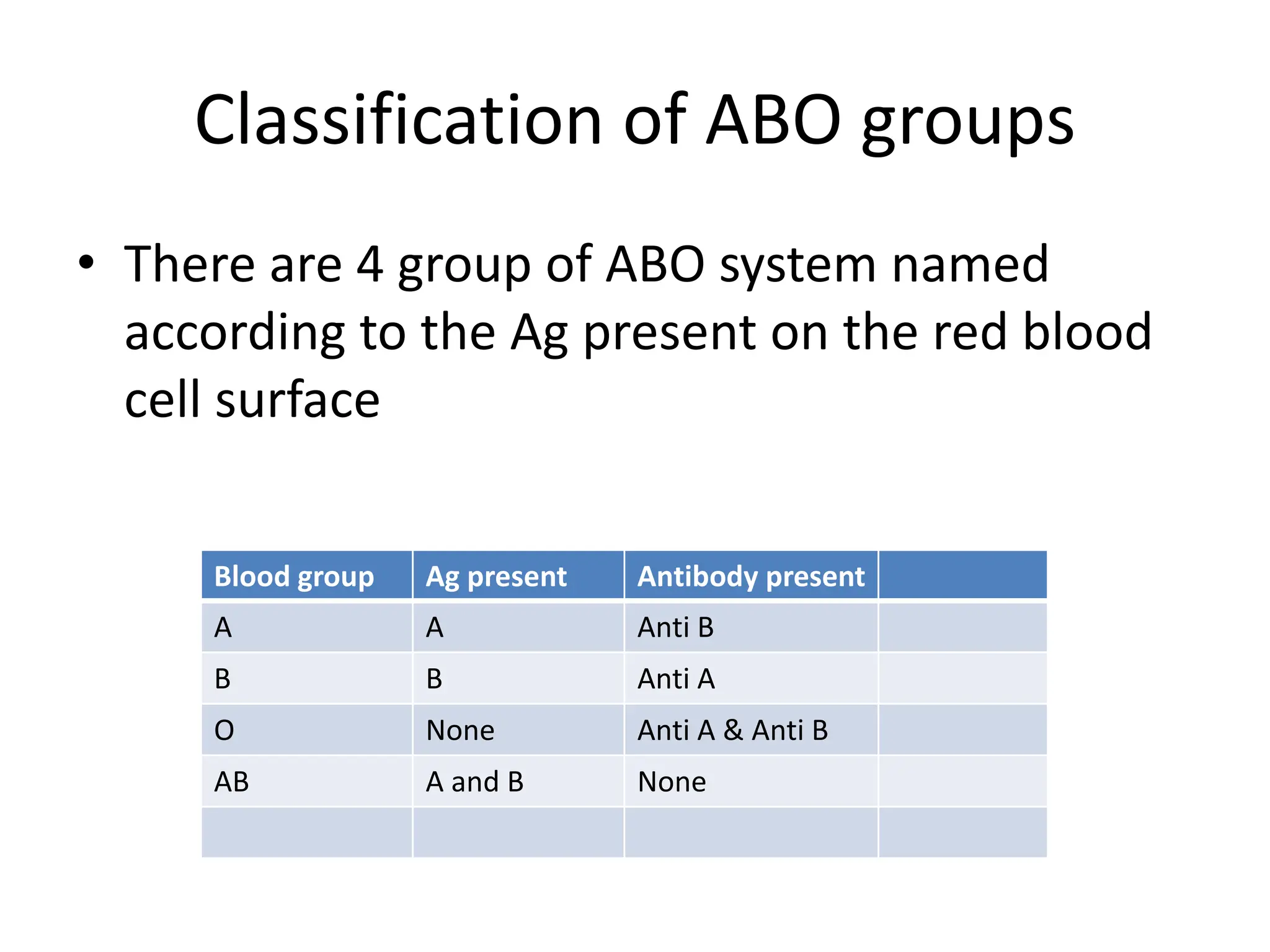 Blood groups and type and immunohematology . PPtx | PPTX