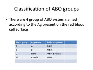 Blood groups and type and immunohematology . PPtx | PPTX | Blood ...