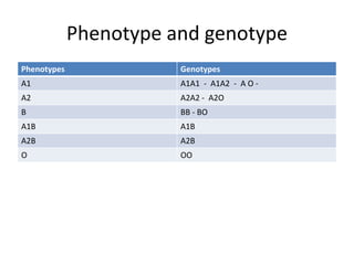 Blood groups and type and immunohematology . PPtx | PPTX | Blood ...