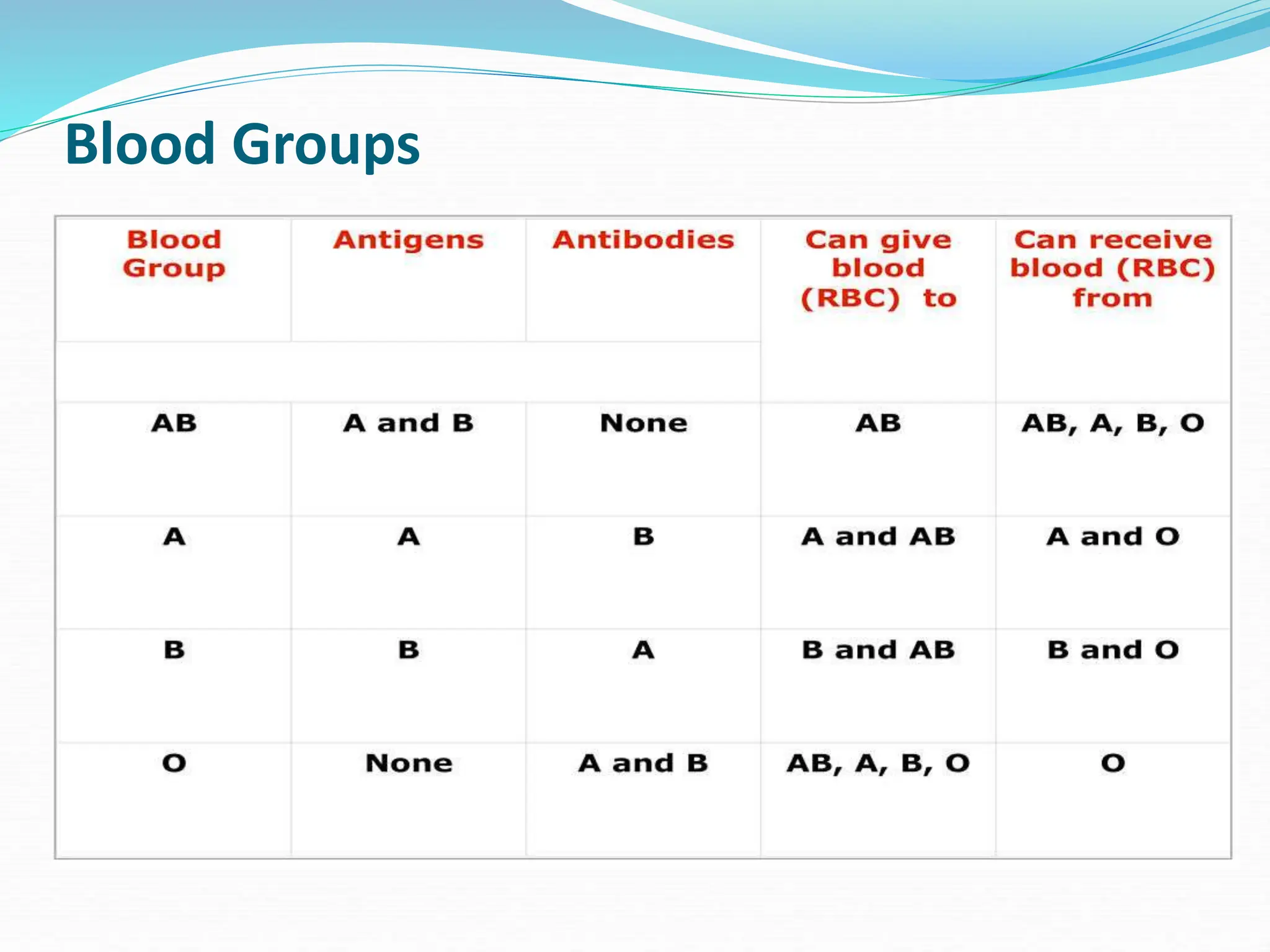 Blood groups and blood types Ass.Lec Hussein Hamid Al-hichamy | PPT