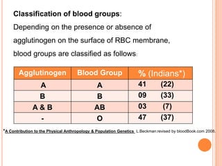 Blood group 1 | PPTX