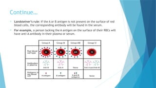 Blood Group (2).pptx education sciencejhbdmbcmn | PPTX