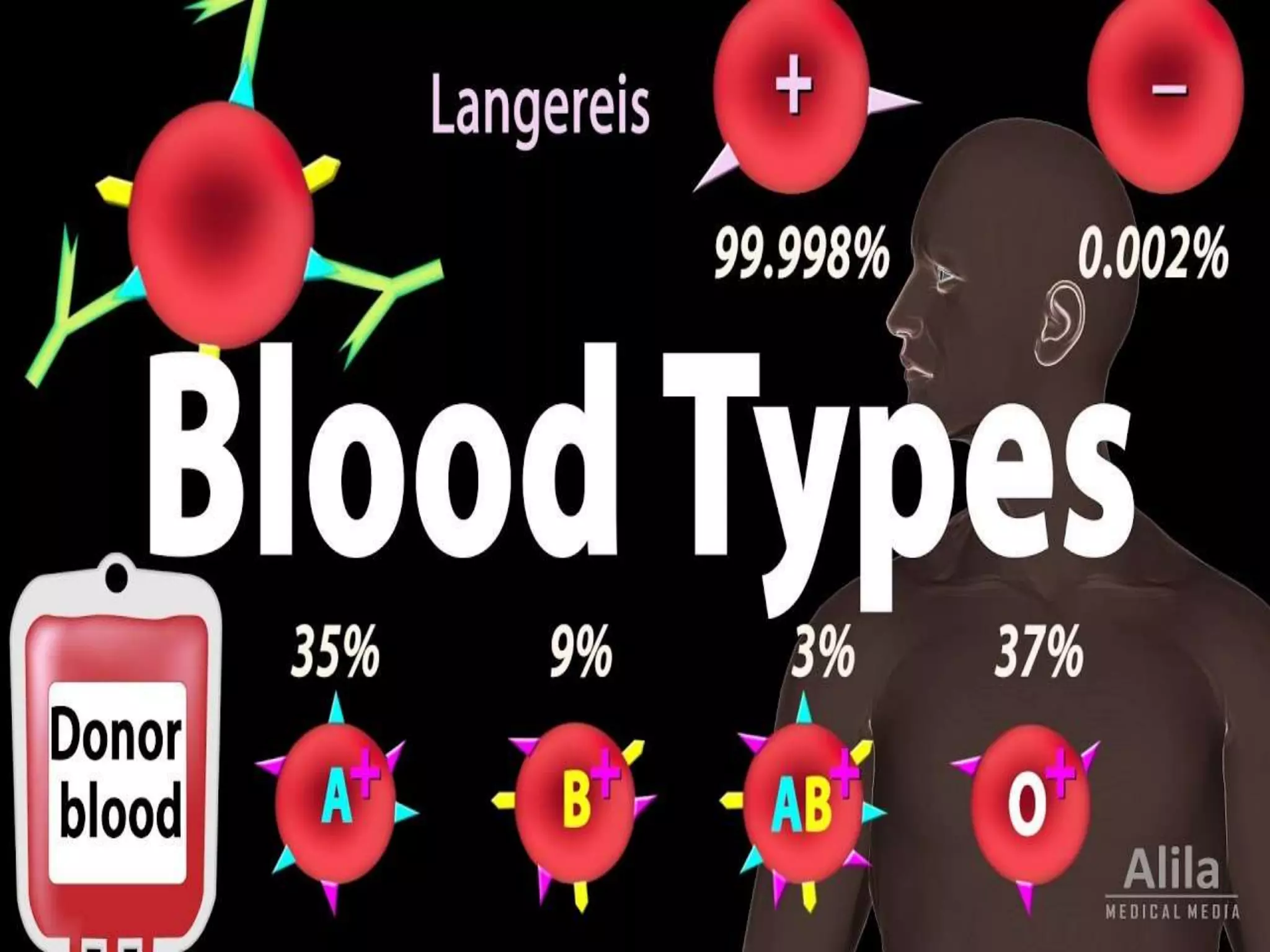 Blood group & blood coagulation | PPTX