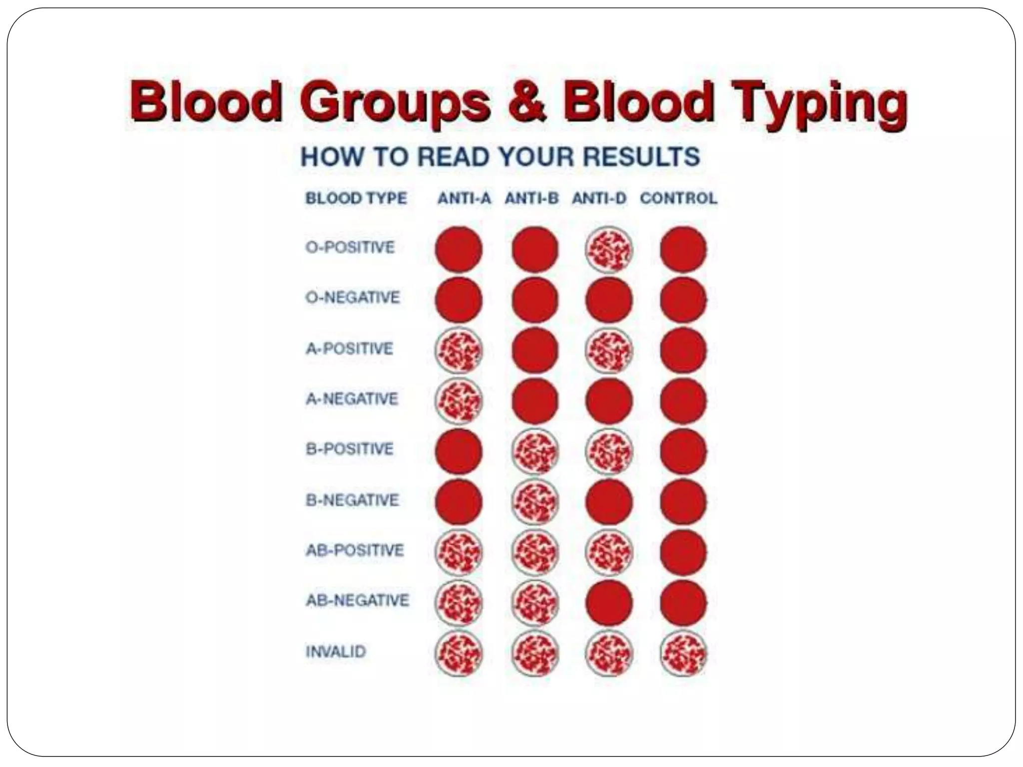 Blood group determination | PPTX