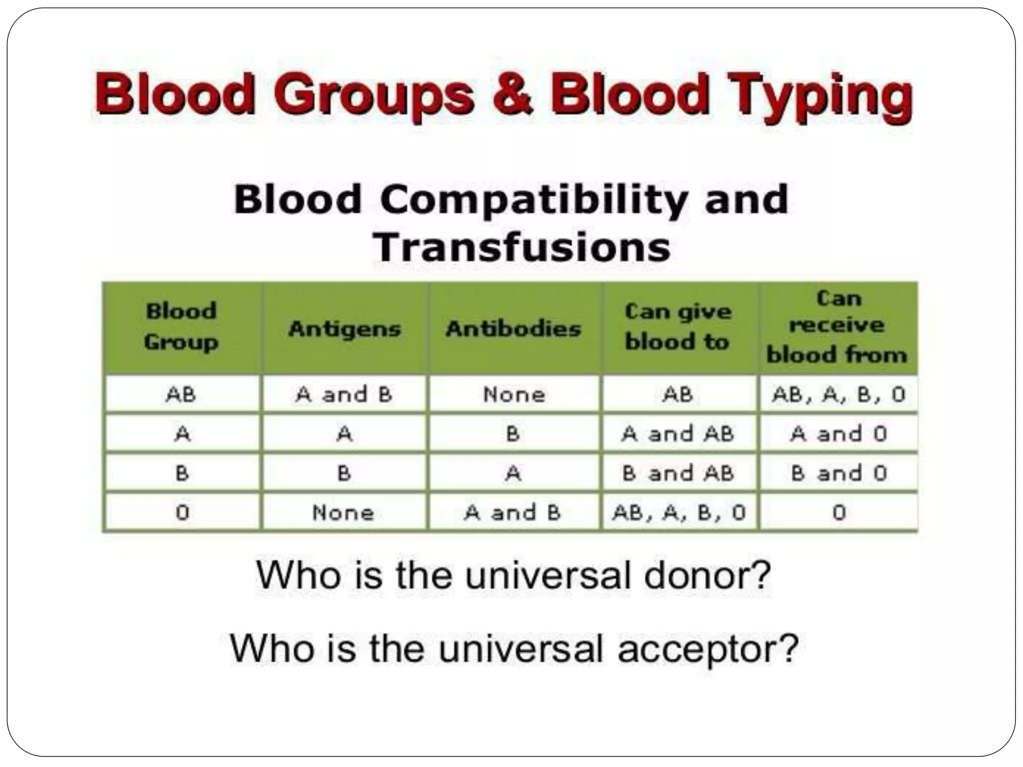 Blood group determination | PPTX