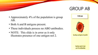 Blood group by Pandian M, Tutor, Dept of Physiology, DYPMCKOP,MH. | PPTX