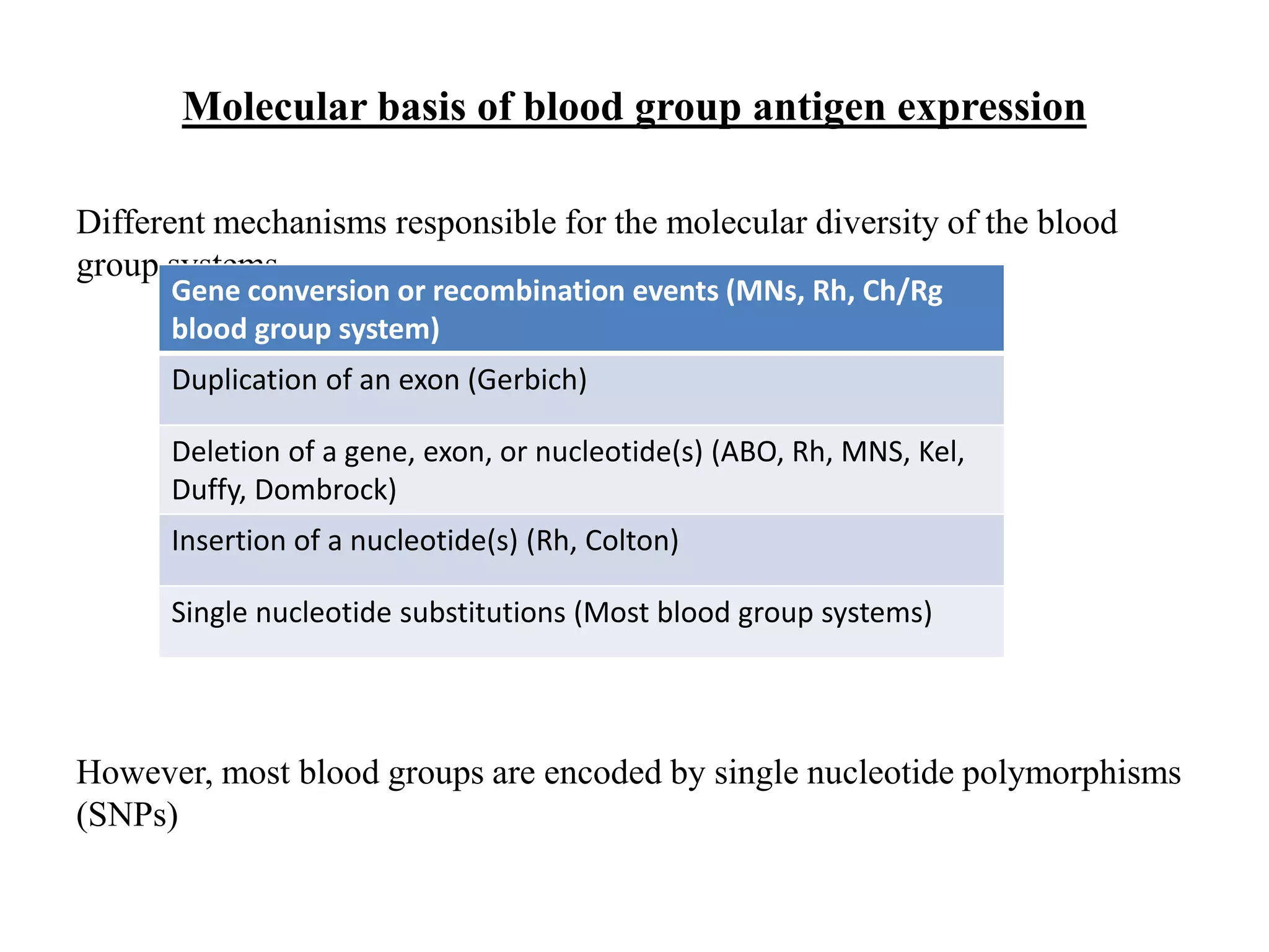 Blood Group Genotyping | PPTX