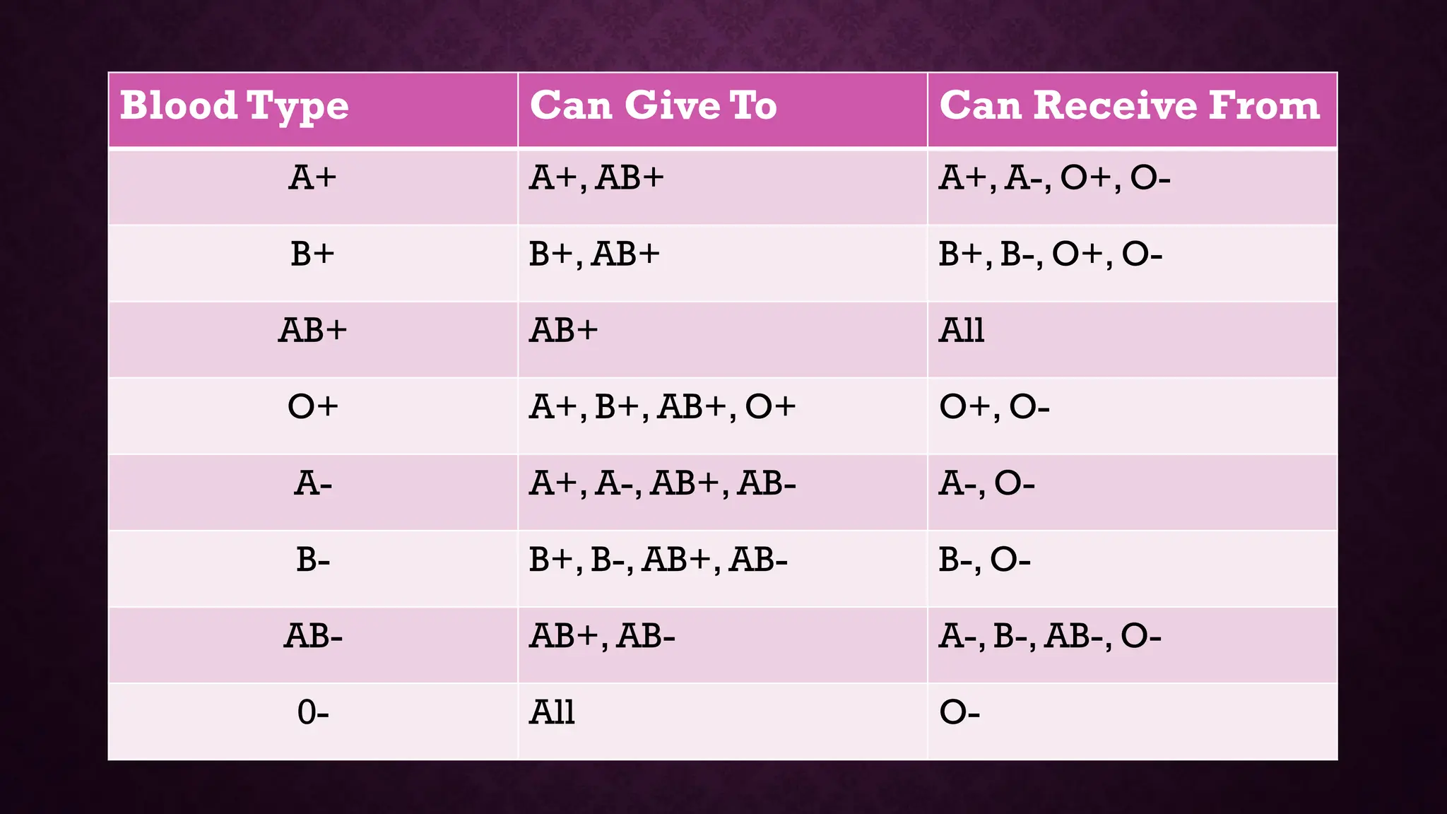 bloodgrouping and types and variations 20 | PPT