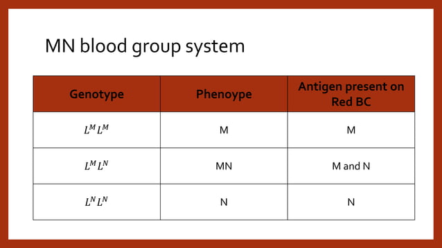 Blood Grouping.pptx | Blood Disorders | Diseases and Conditions