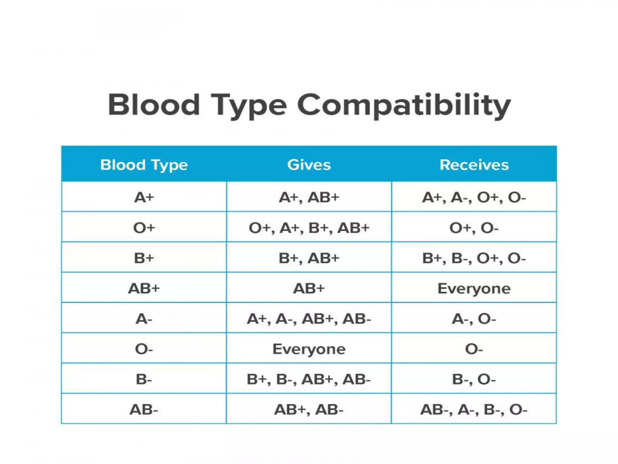 Blood grouping.pdf