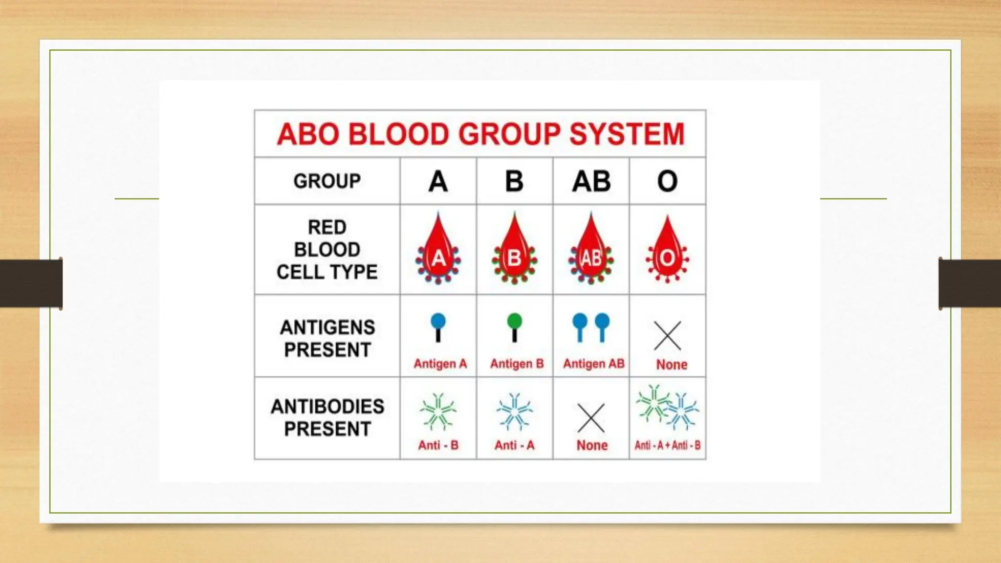 Blood grouping.pdf