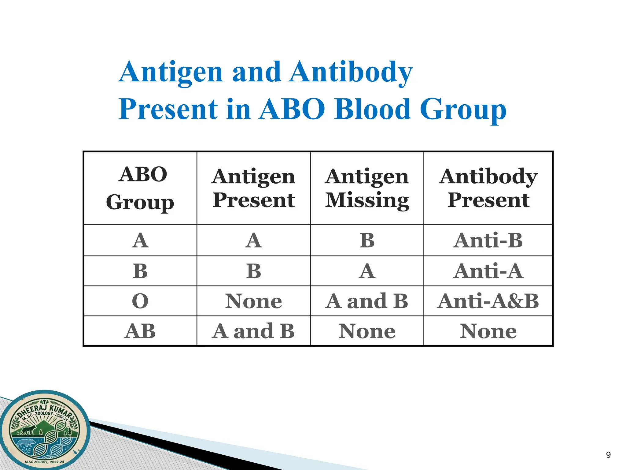 BLOOD GROUPING.ppt