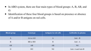 BLOOD GROUPING SYTEMS, TEST FOR BLOOD GROUPING.pptx