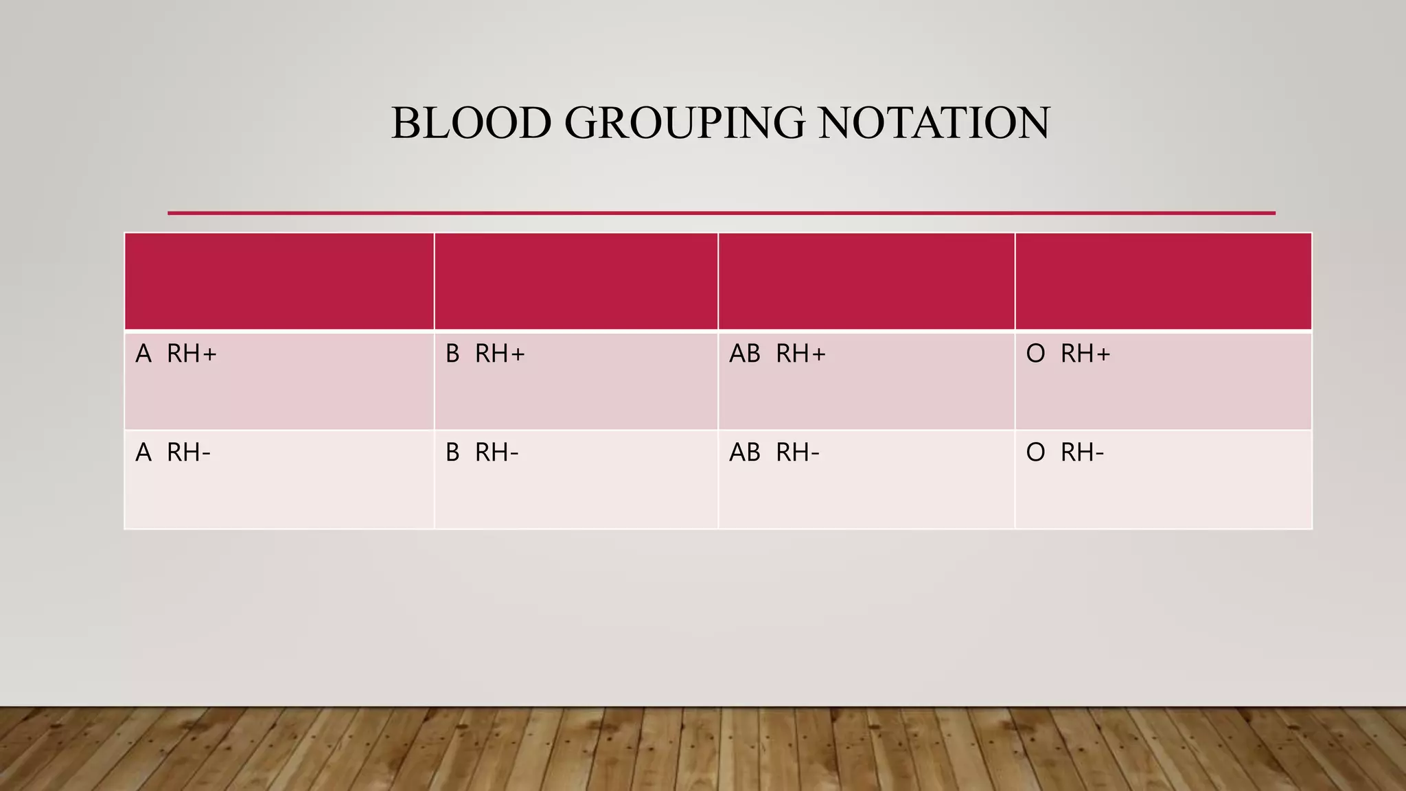 BLOOD GROUPING (1).pptx