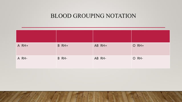 BLOOD GROUPING (1).pptx