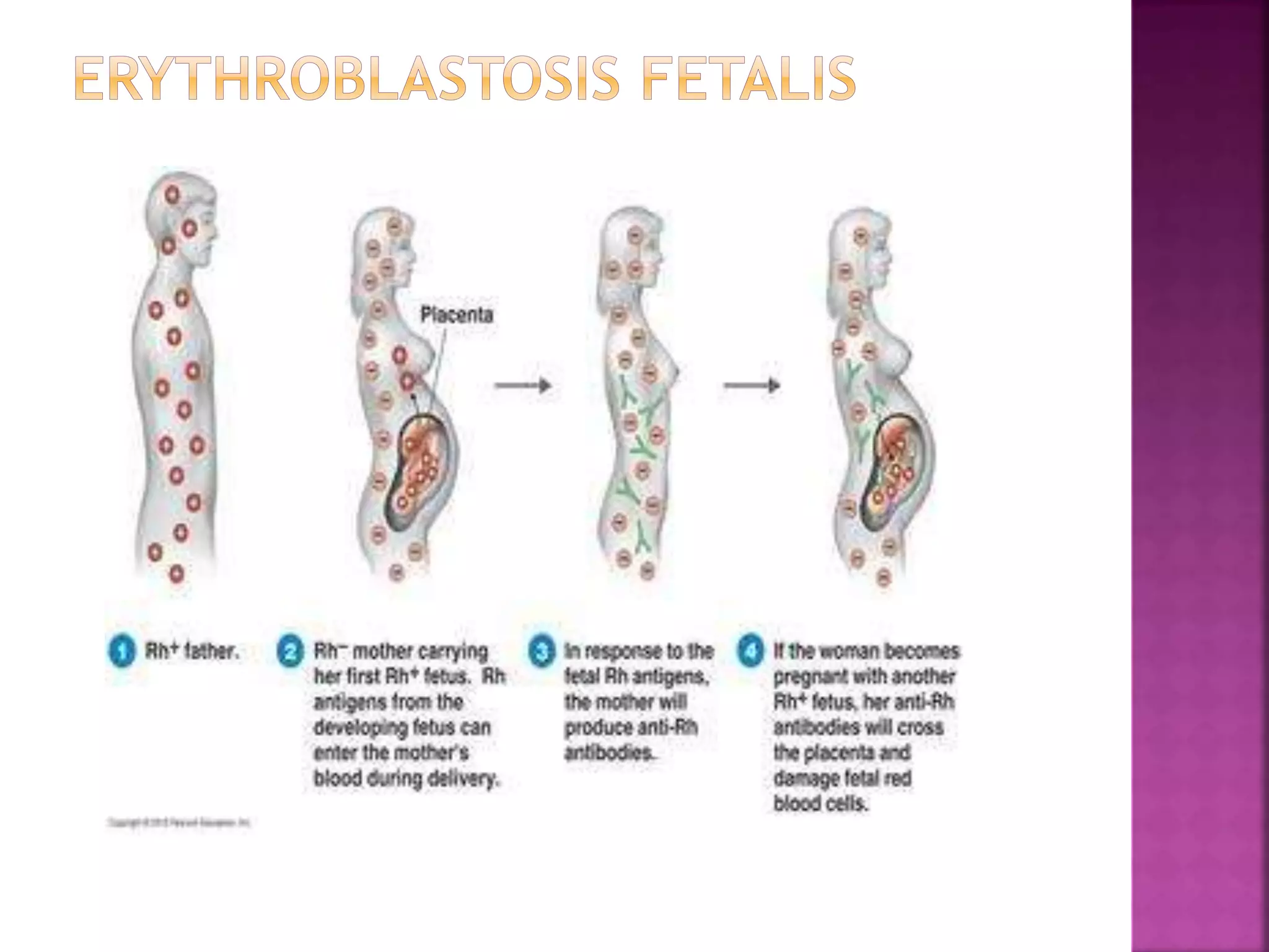 Blood grouping and crosss matching | PPTX