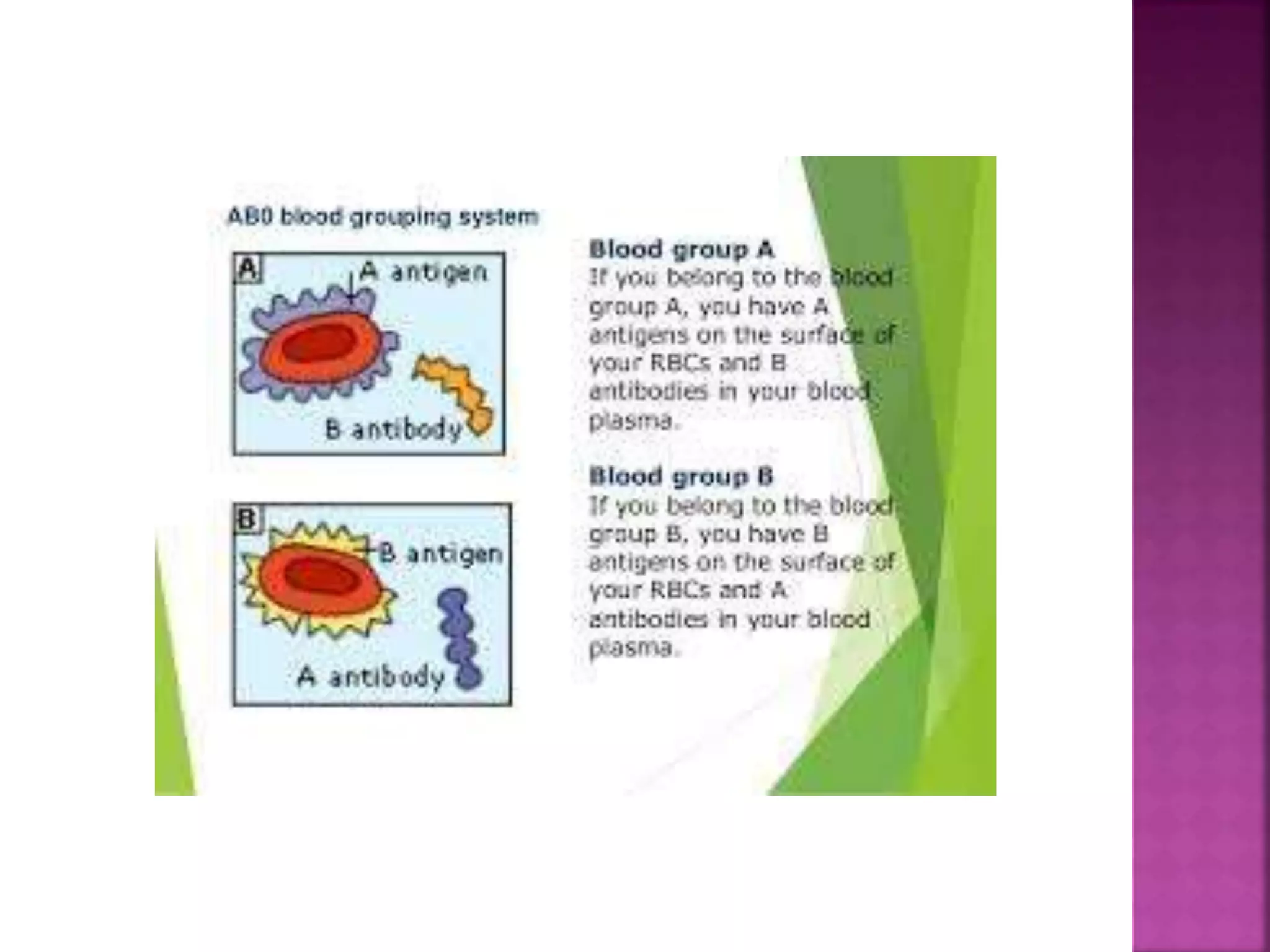 Blood grouping and crosss matching | PPTX