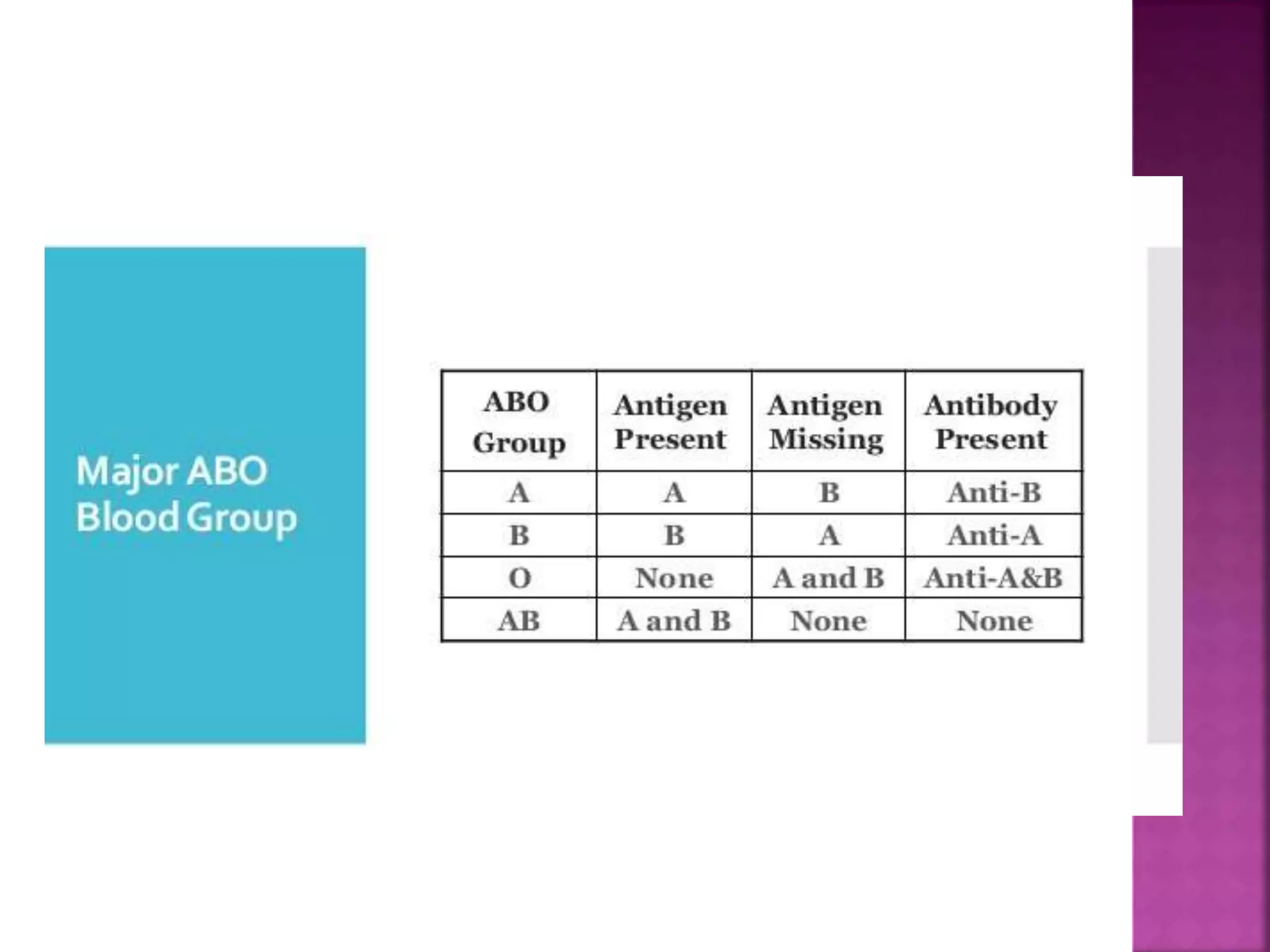 Blood grouping and crosss matching | PPTX