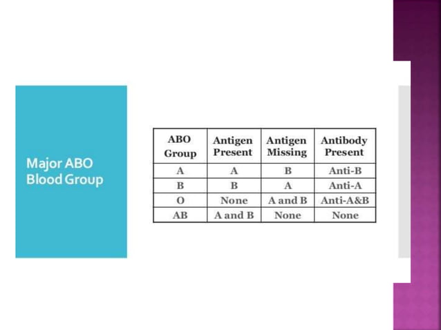 Blood grouping and crosss matching | PPTX | Blood Disorders | Diseases ...