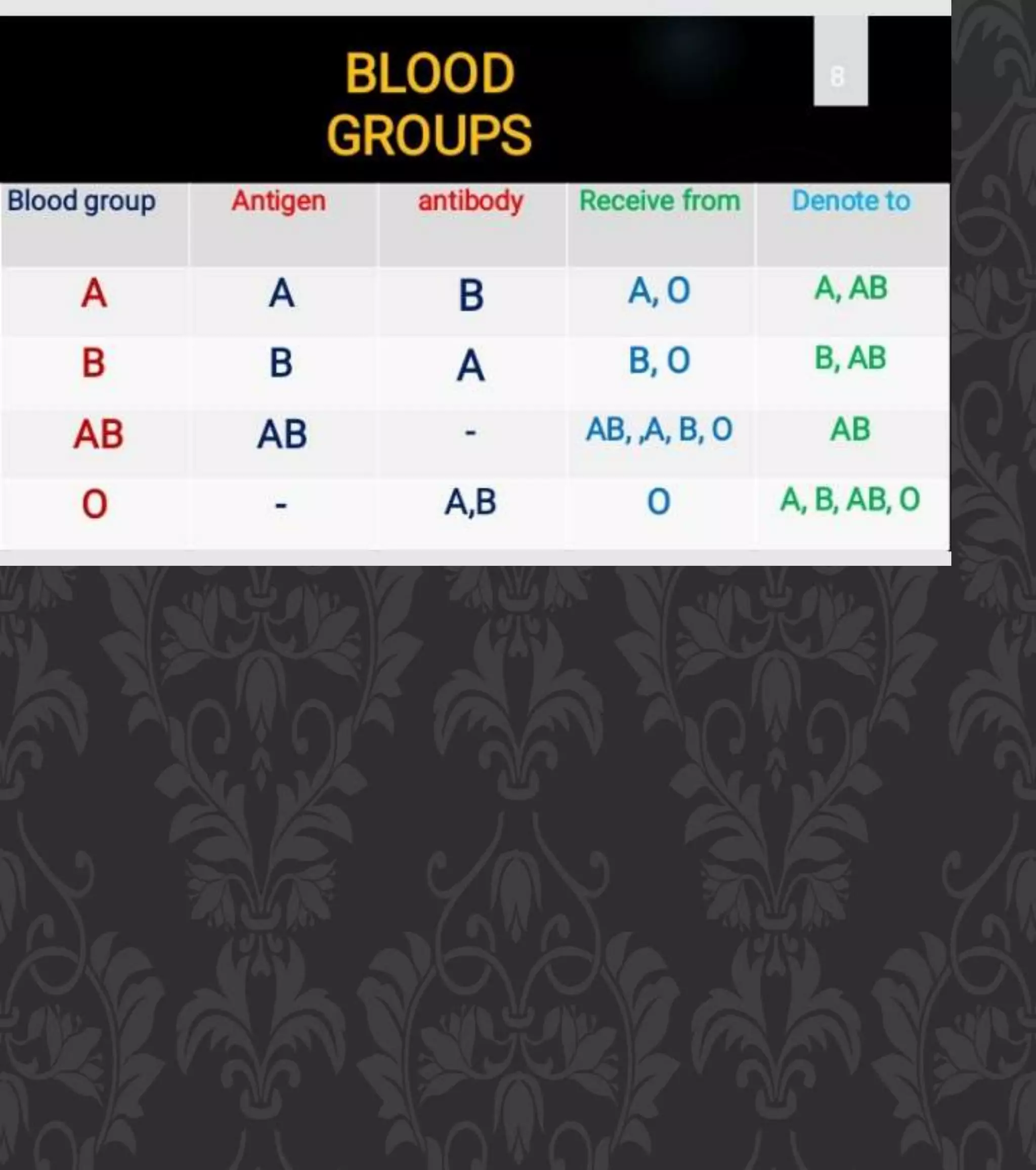 Determination of blood grouping | PPTX