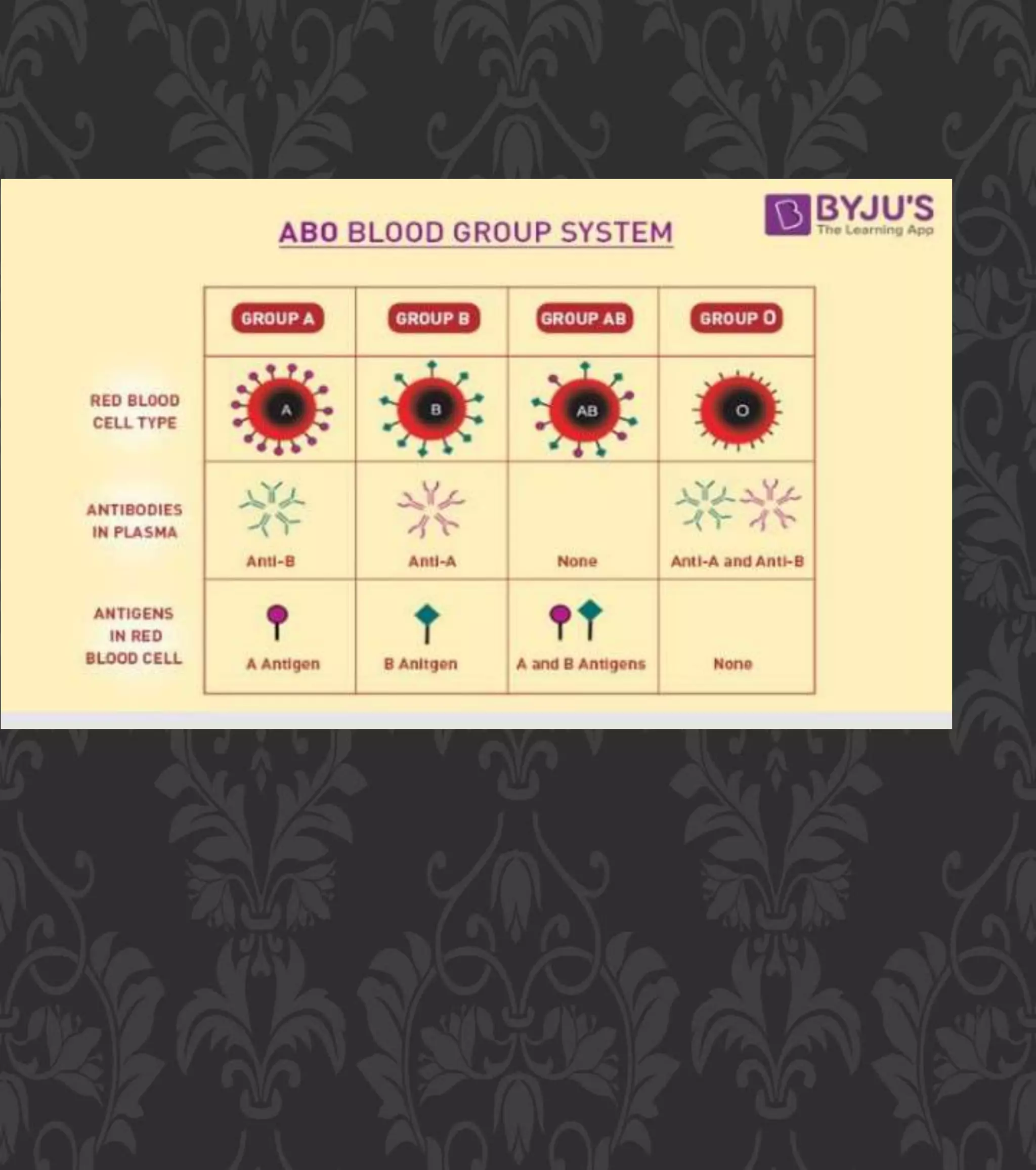 Determination of blood grouping | PPTX