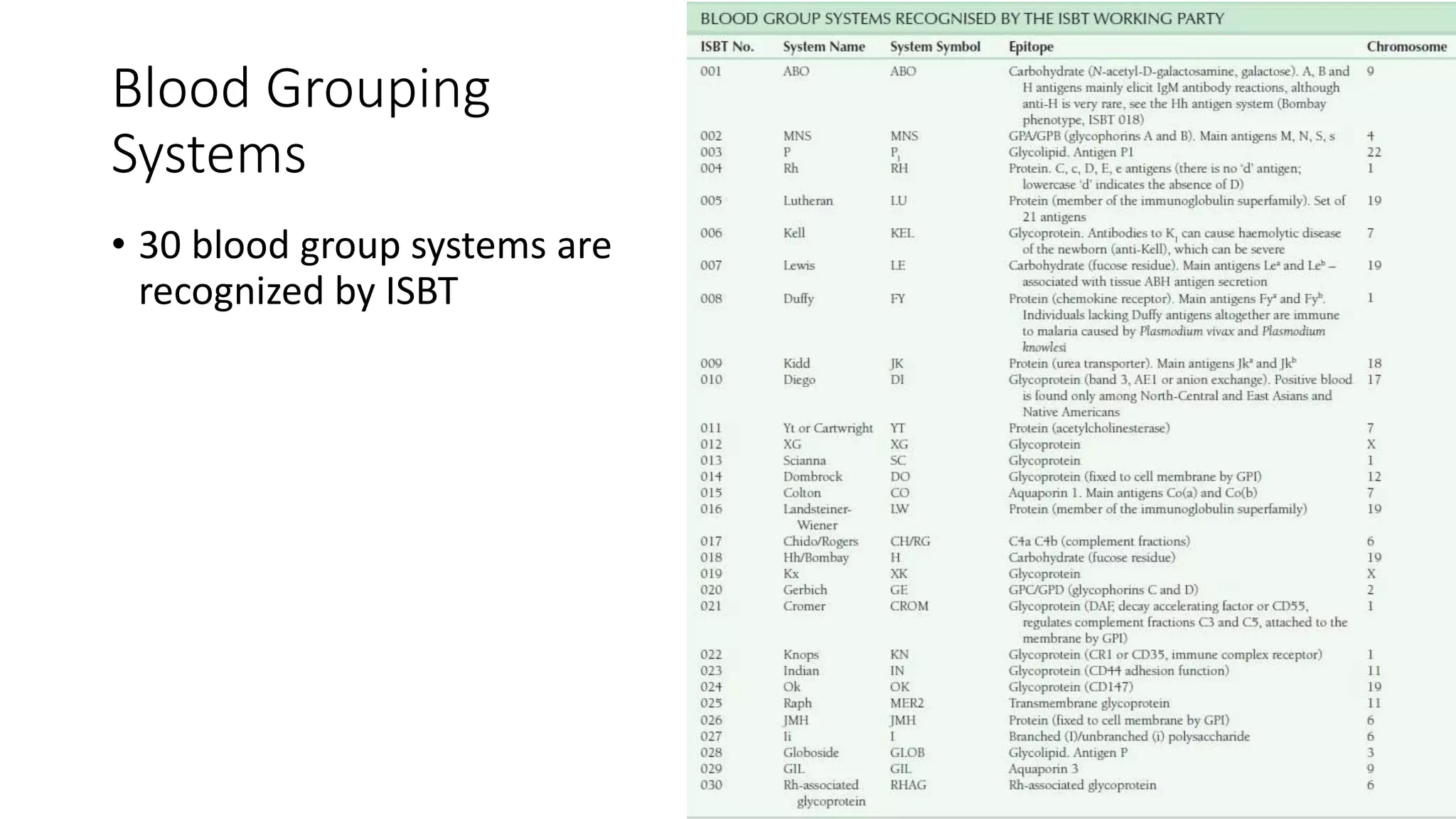 Blood grouping and Cross matching | PPTX