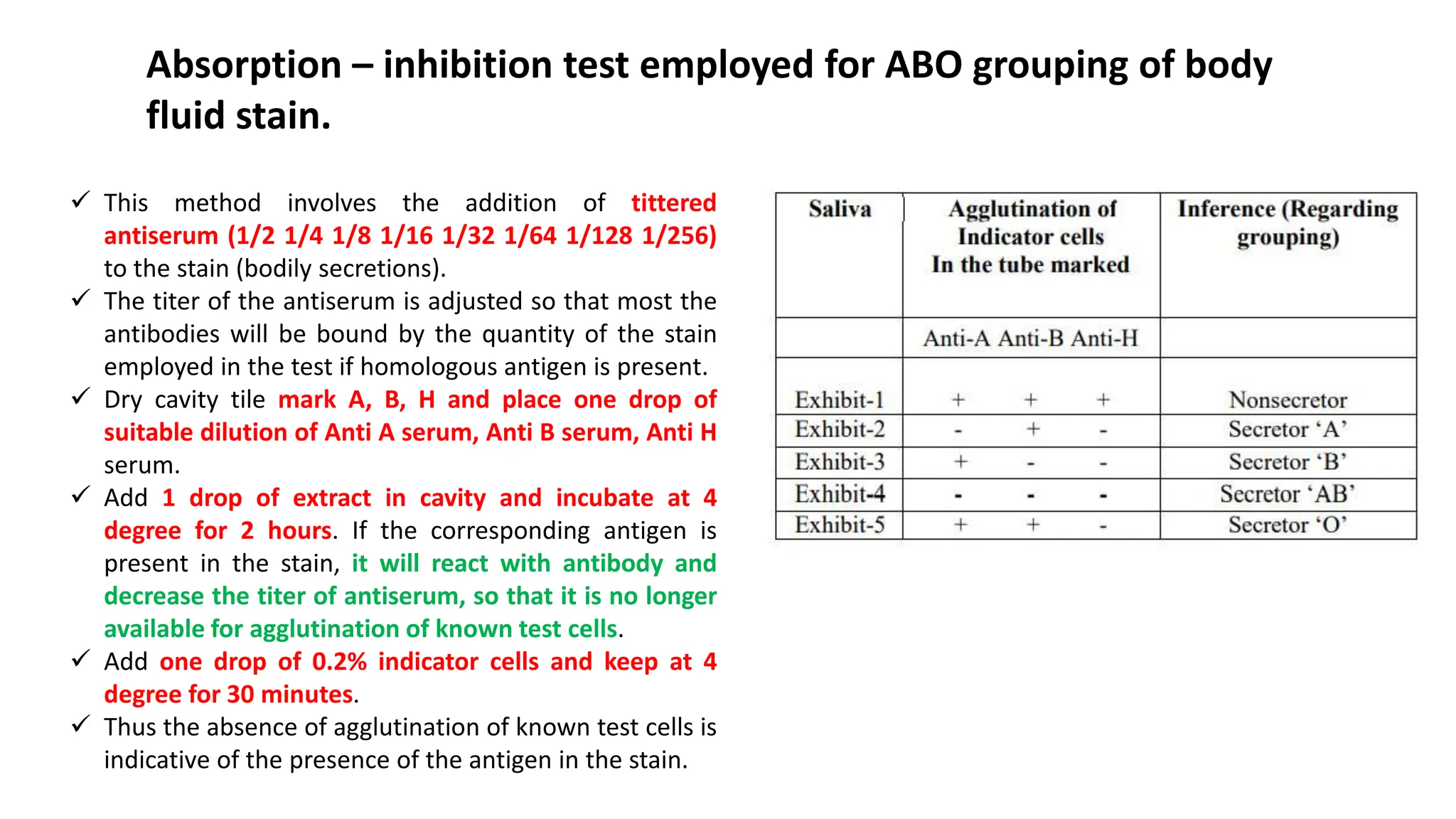 Blood grouping from bloodstains.pptx