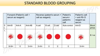 BLOOD GROUPING METHODS by Dr. Abrar Kabir Shishir.pdf