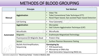 BLOOD GROUPING METHODS by Dr. Abrar Kabir Shishir.pdf