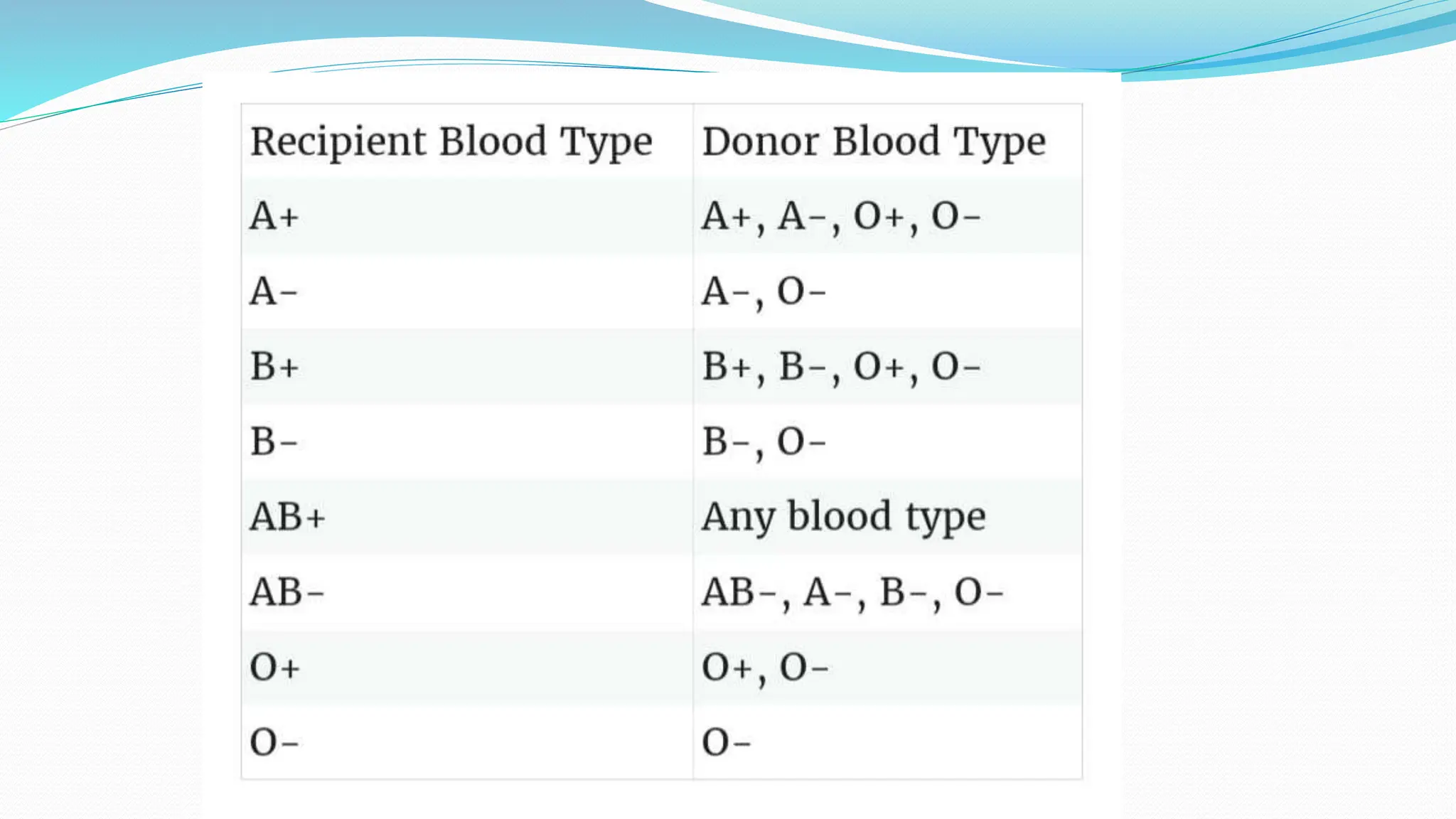 Blood Groups physiology & transfusion reactions. .pptx