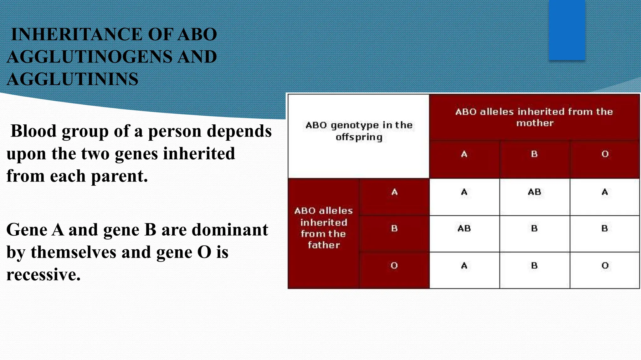 Blood Groups physiology & transfusion reactions. .pptx