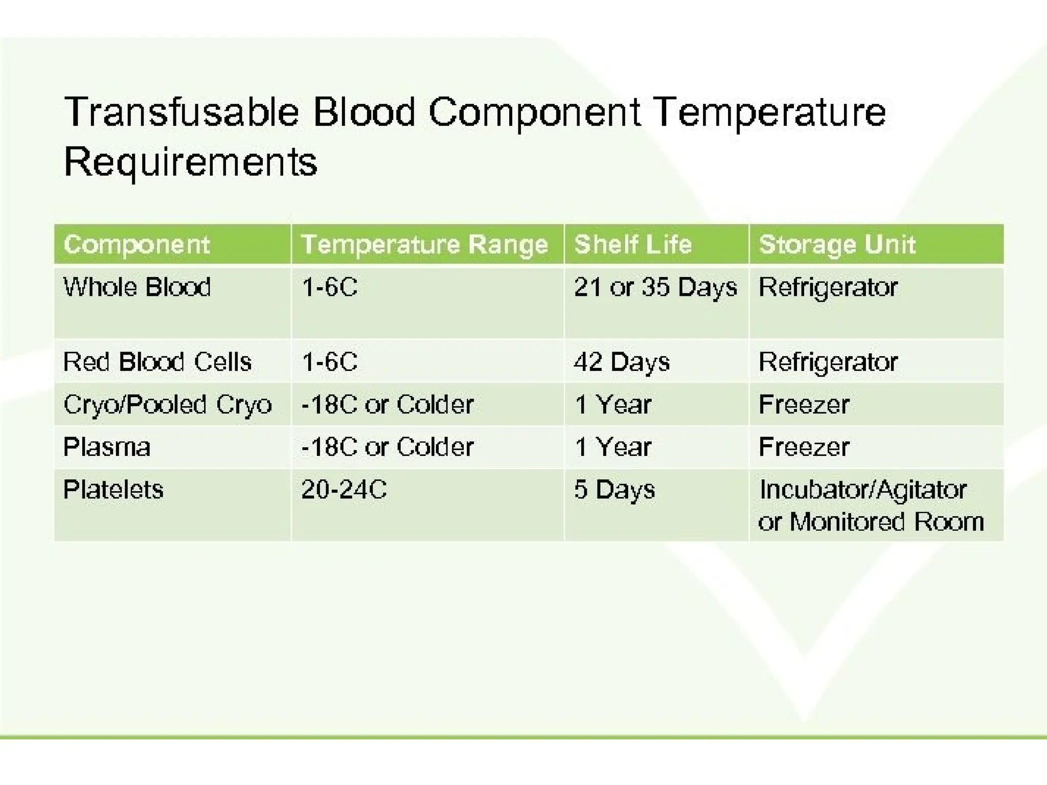 Blood grouping and typing Transfusion Medicine.pptx