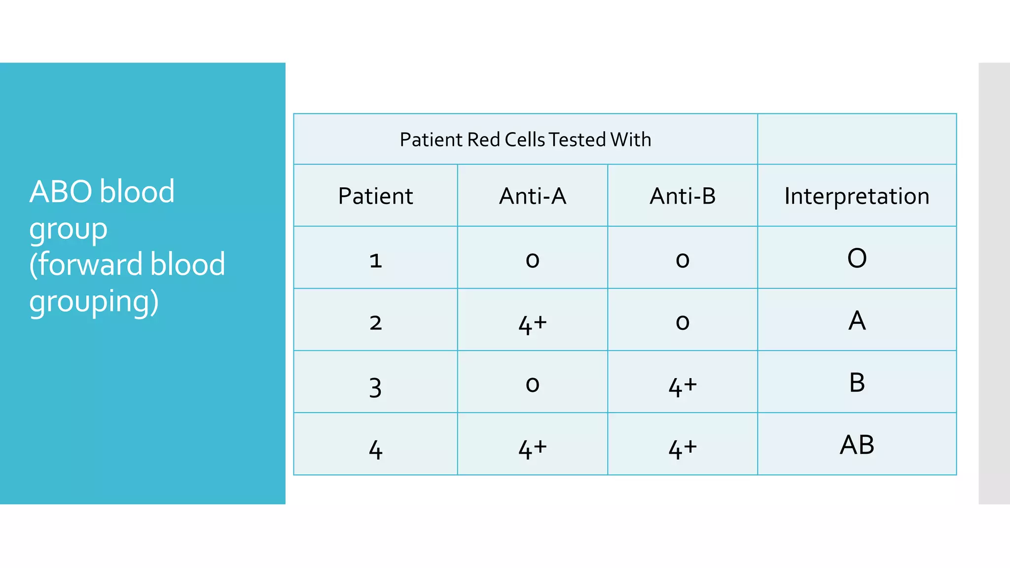 Blood grouping | PPTX