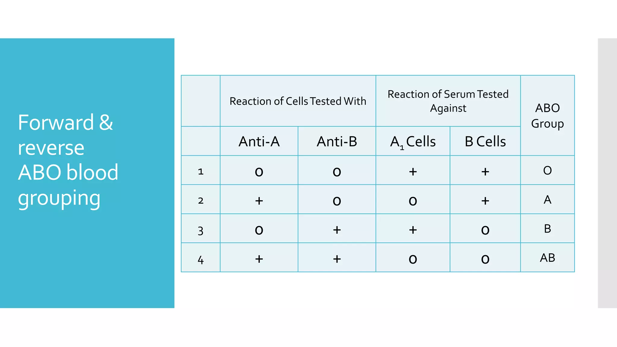 Blood grouping | PPTX