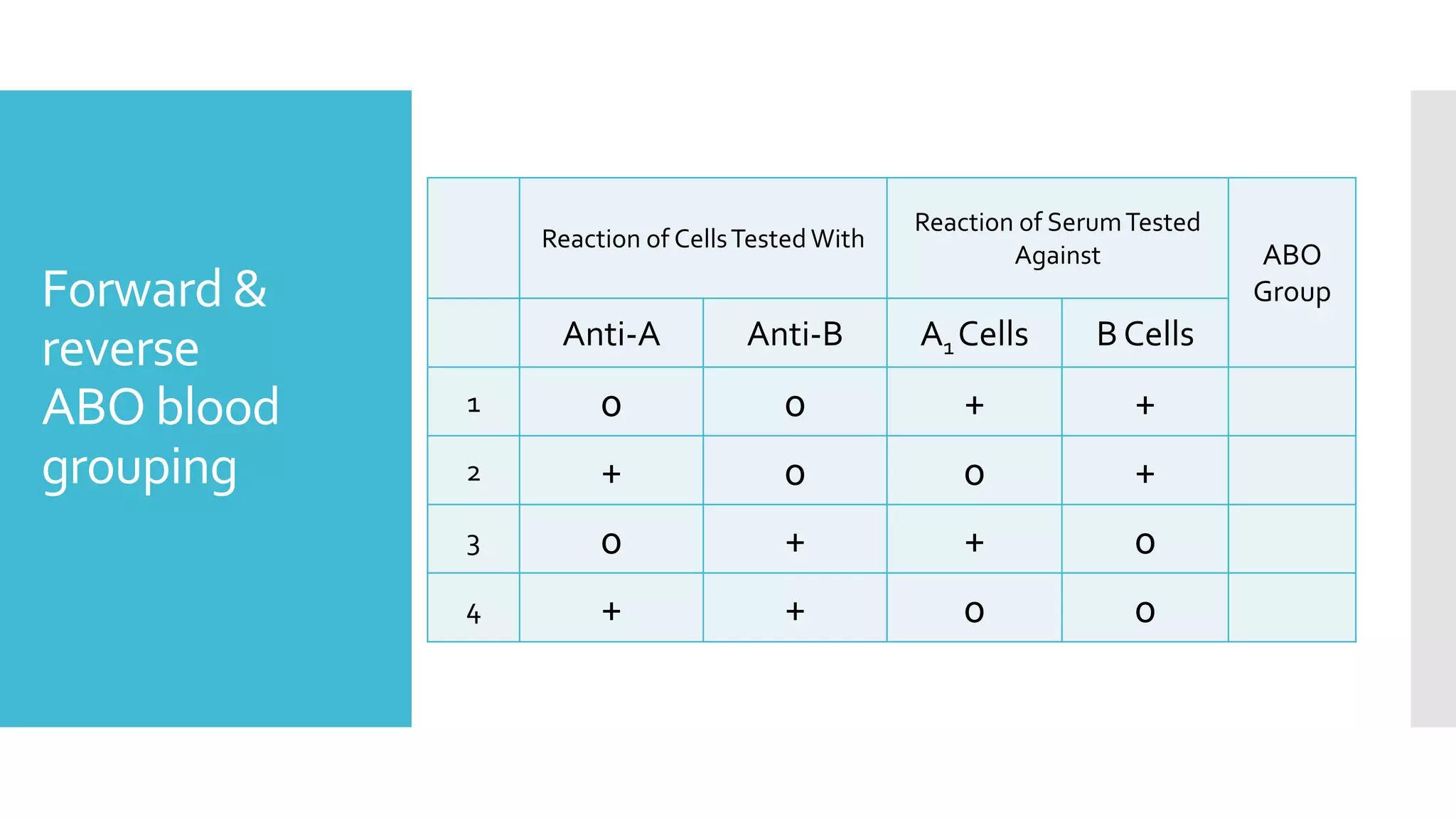 Blood grouping | PPTX