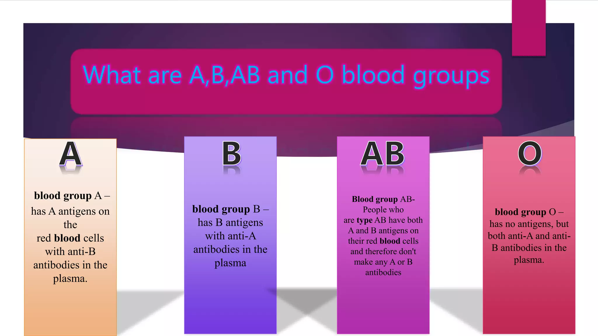 BLOOD GROUP & IT’s TYPES.pptx