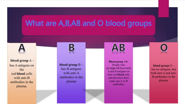 BLOOD GROUP & IT’s TYPES.pptx | Free Download
