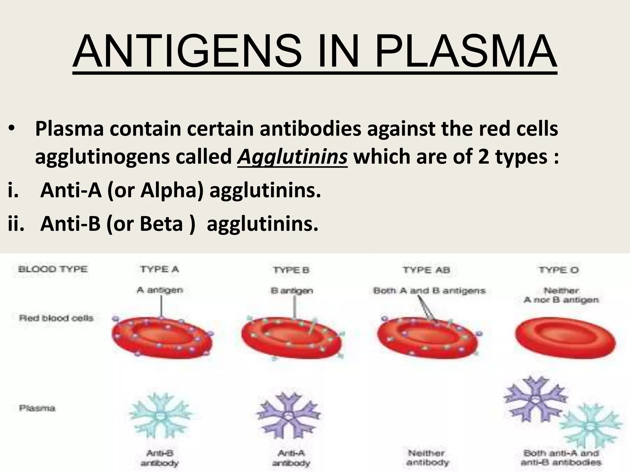 Blood group ppt | PPTX