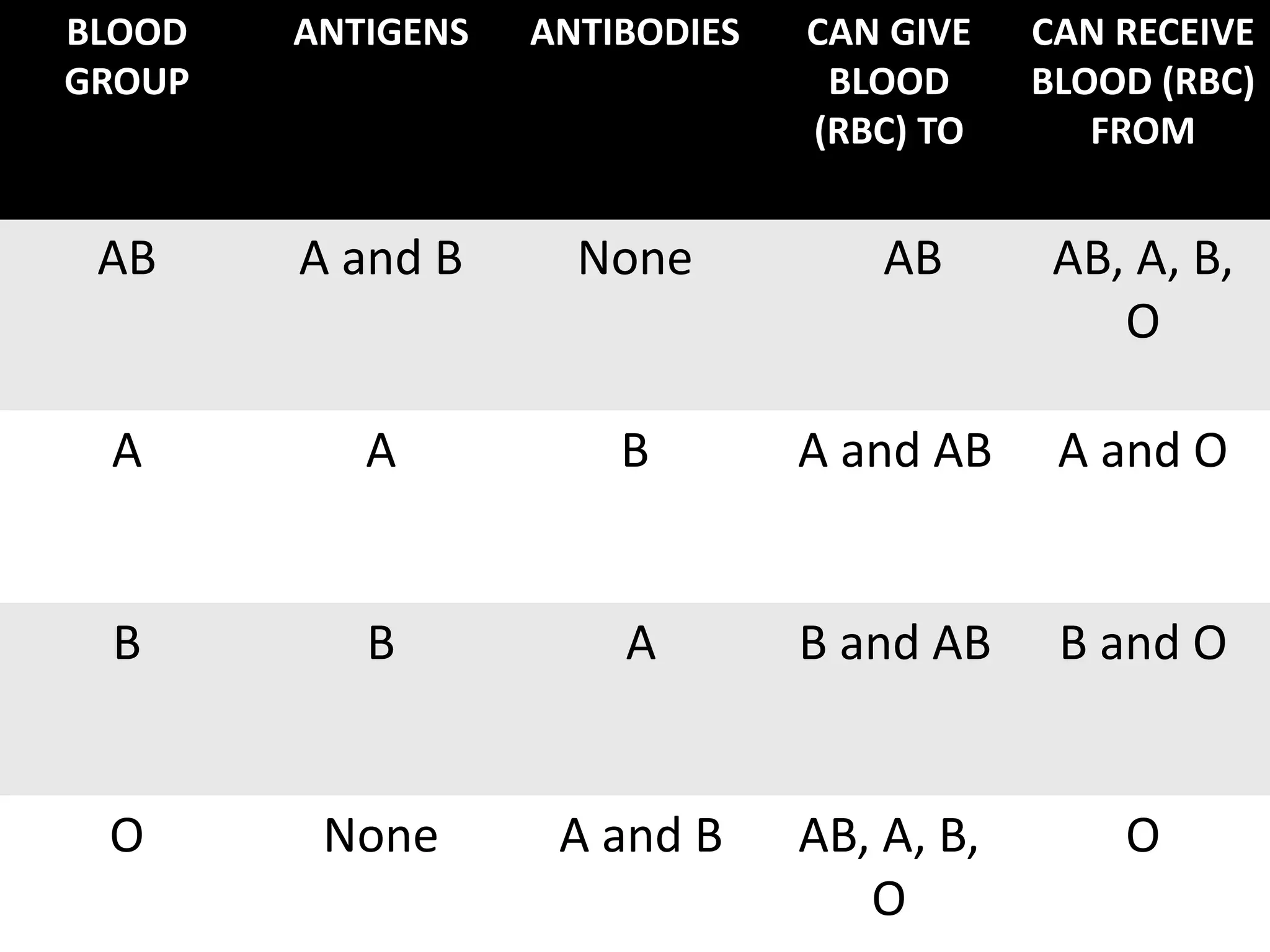 Blood group ppt | PPTX