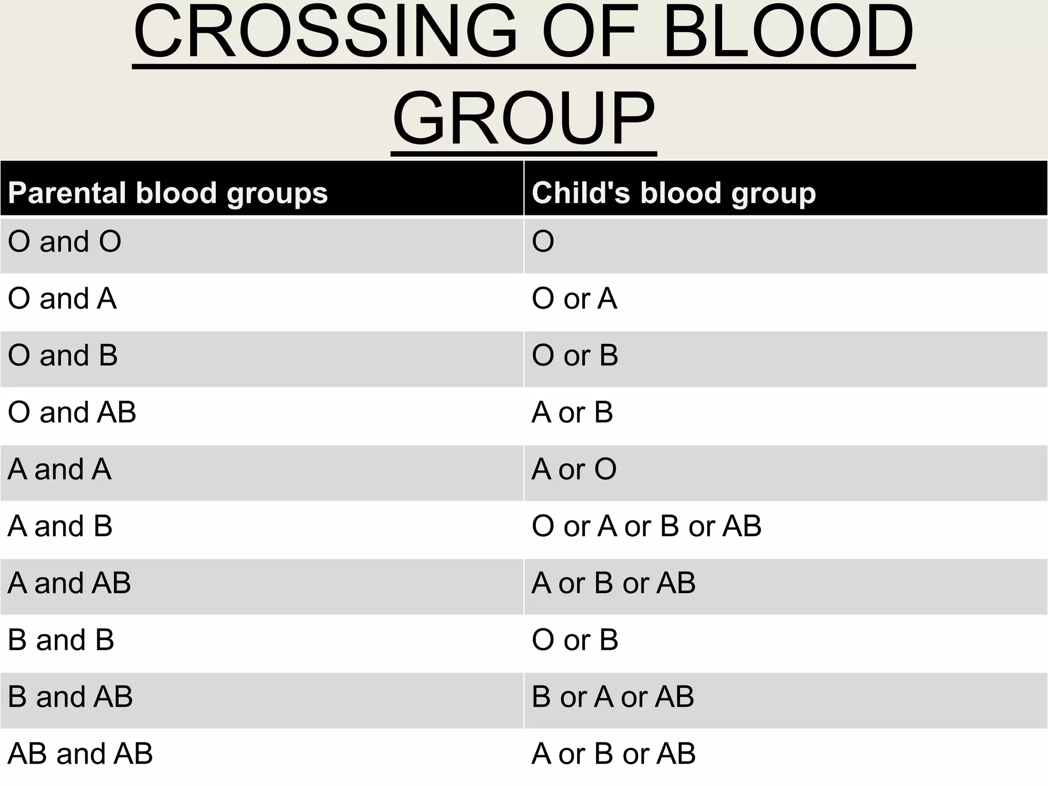 Blood group ppt | PPTX