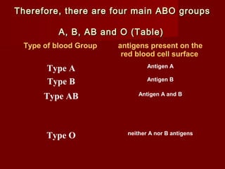 Blood groups | PPT