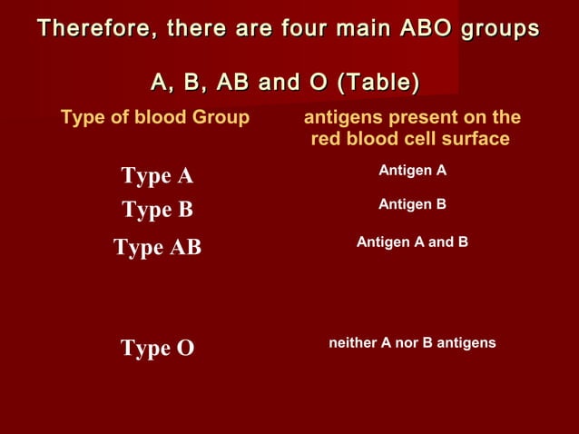 Blood groups | PPT