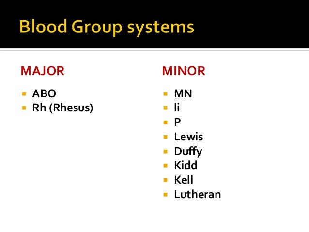 Blood groups