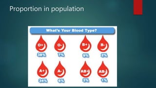 Blood groups | PPTX