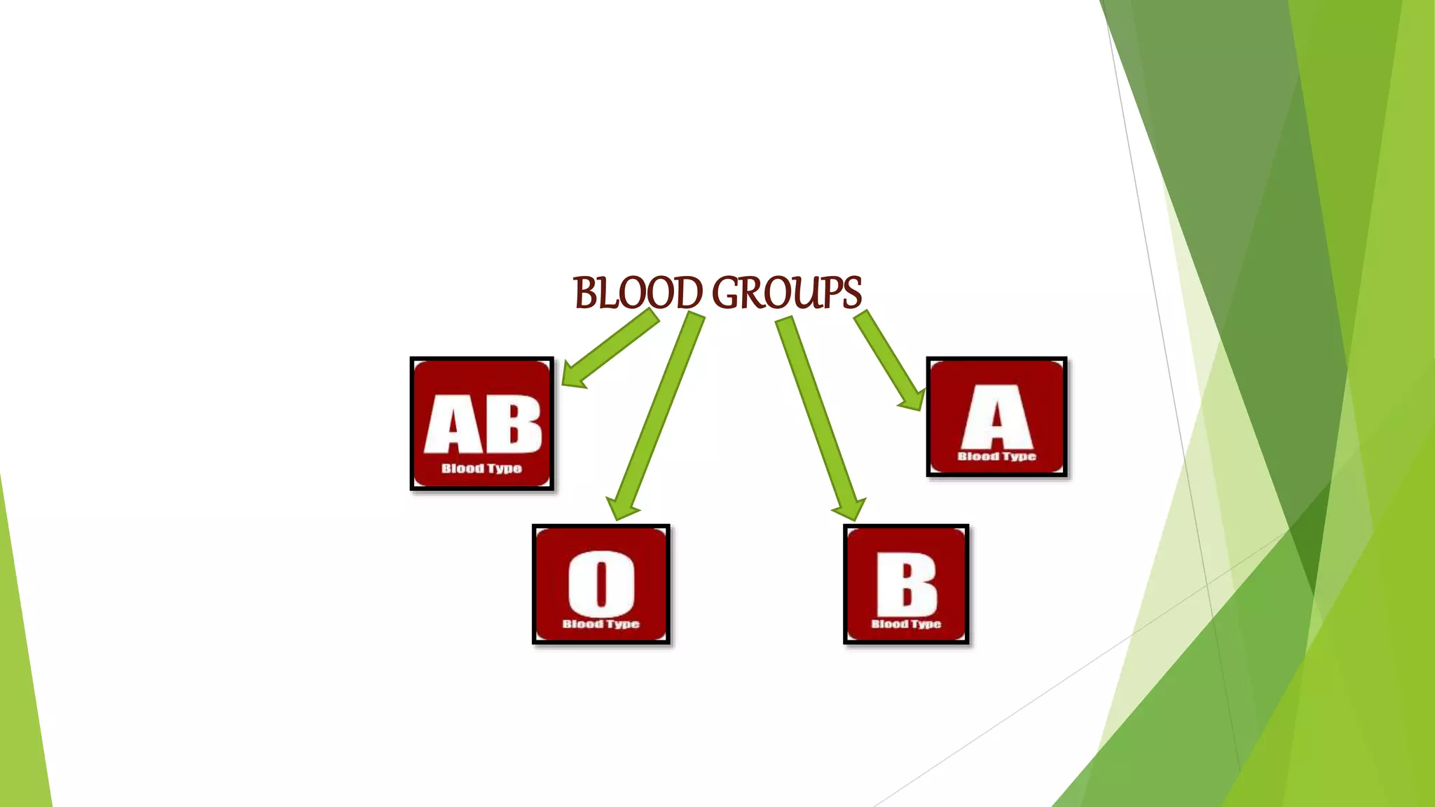 Blood groups | PPTX