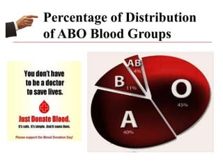 BLOOD GROUPS | PPSX