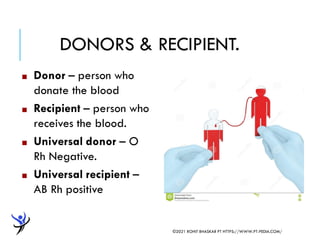 Blood Groups and Blood Transfusion - Dr Rohit Bhaskar | PPT